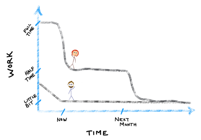 Our Early Retirement Plan During a Pandemic at 35