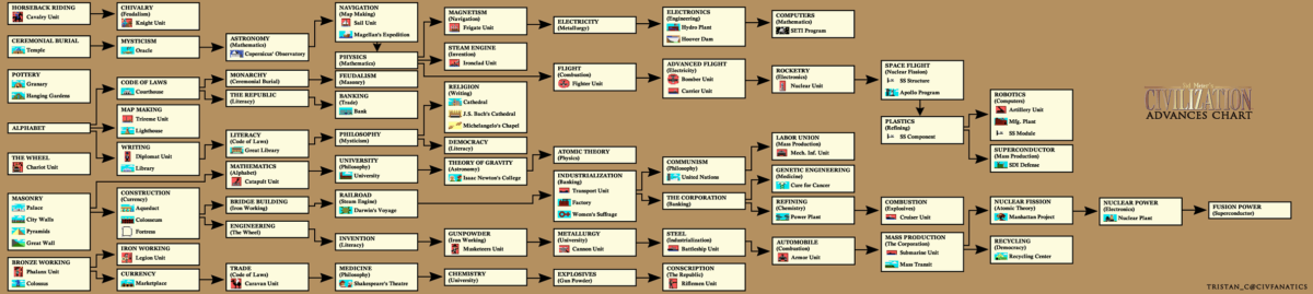 3 Finance Video Games That Built My Wealth (and Might Yours!)