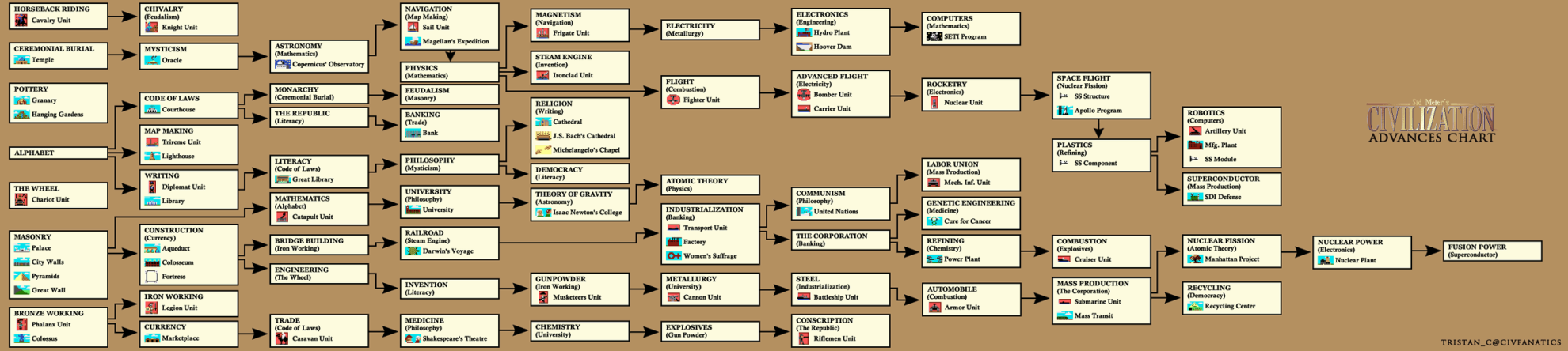 3 Finance Video Games That Built My Wealth (and Might Yours!)