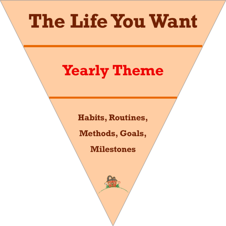 Your Yearly Theme: The Secret to Better New Year’s Resolutions