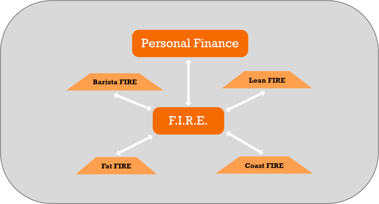 Is the FIRE Movement Fracturing Into Silos and Extremes?