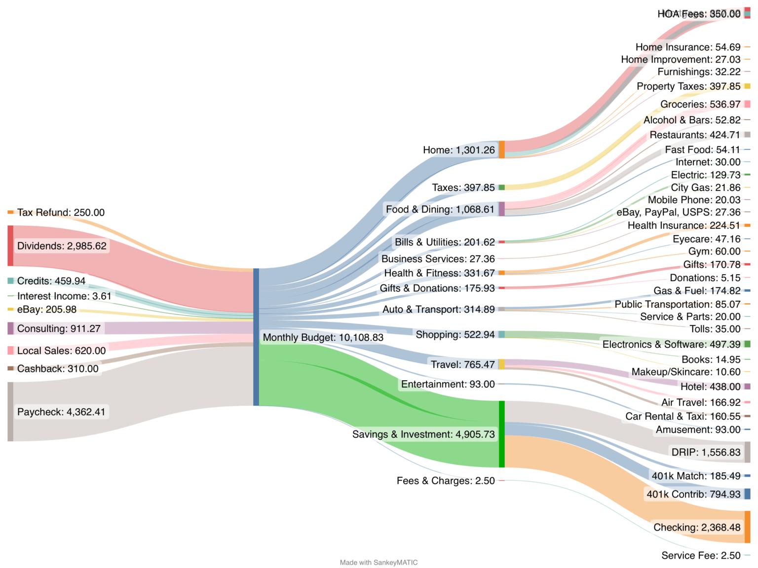 How We Profit on Tech Upgrades (Sep. 2022 Update)